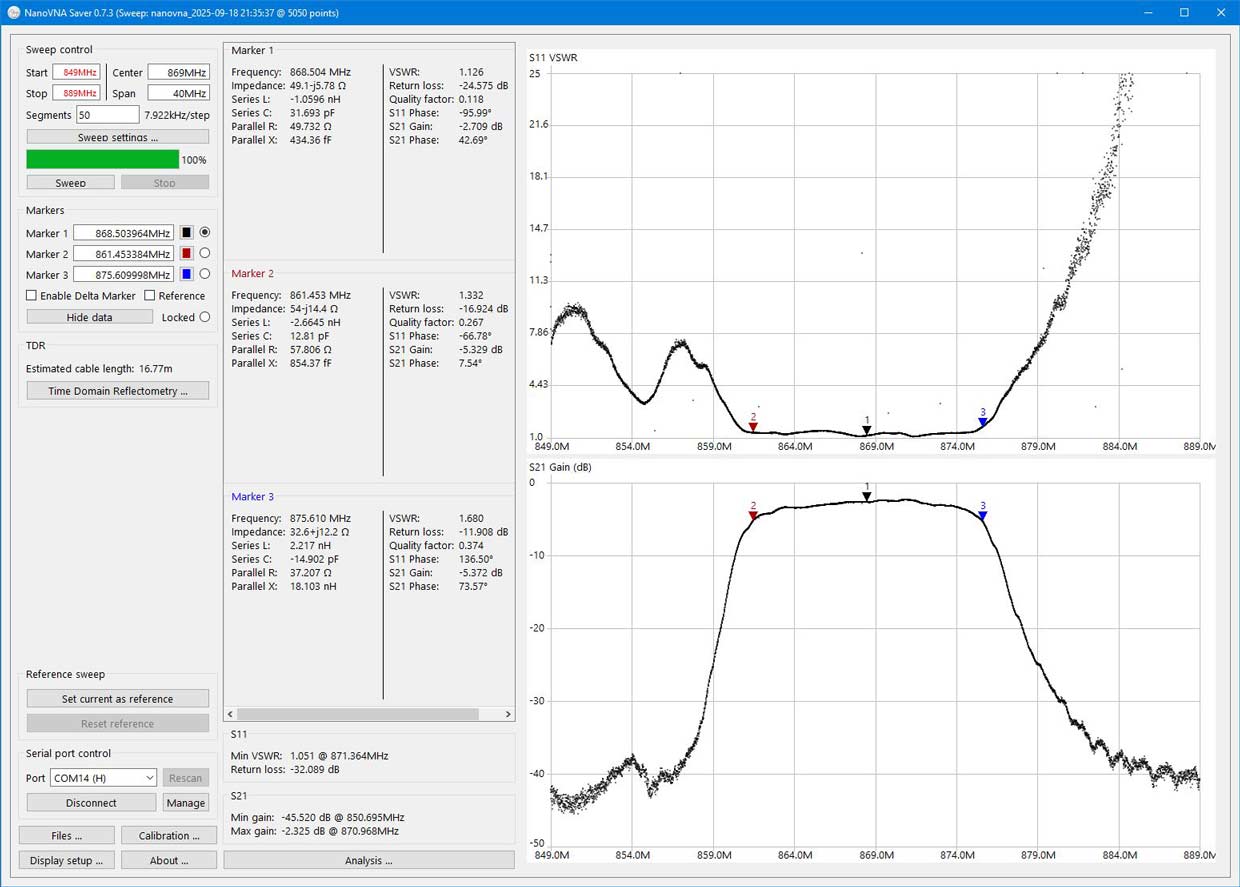 Real characteristics of 868 MHz Band Pass Filter from AliExpress – Peđa ...
